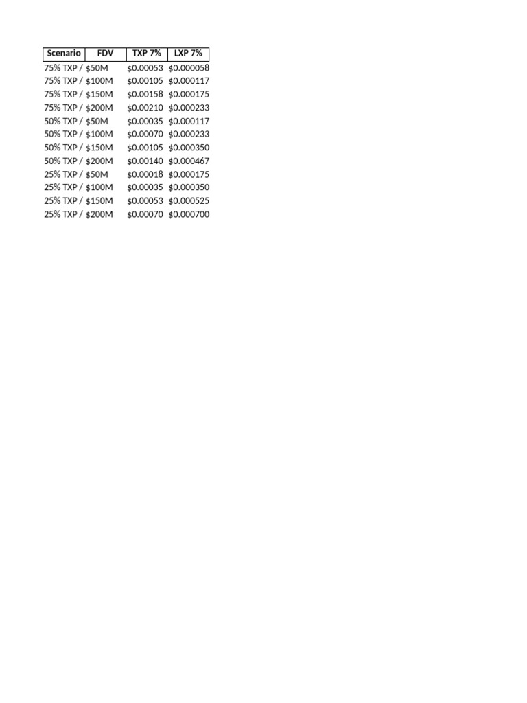 Avantis XP Reward Table Selected | PDF