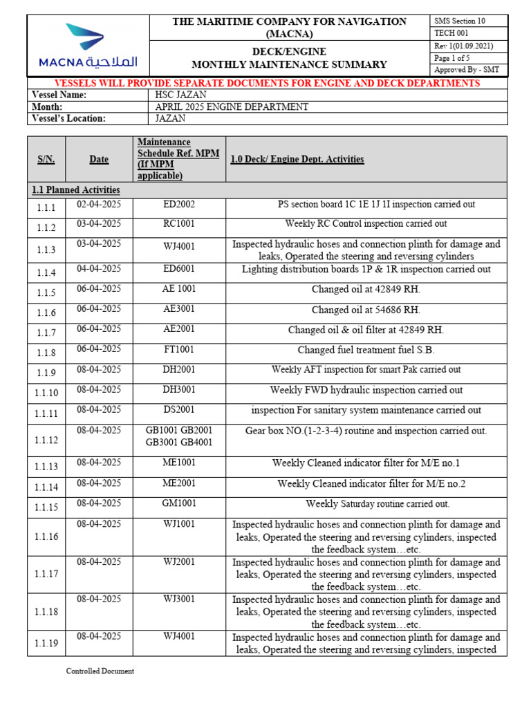 Monthly Maintenance Summary - HSC Jazan | PDF | Power Supply ...