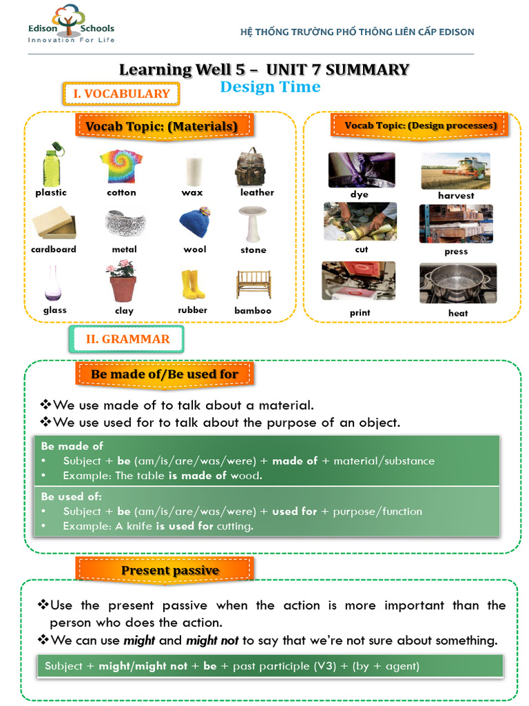 LW5 - U7 - Unit Summary | PDF
