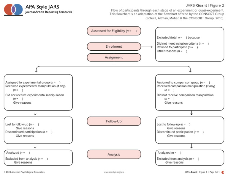 JARS-Quant Participant Flow Diagram | PDF | Empiricism | Cognition