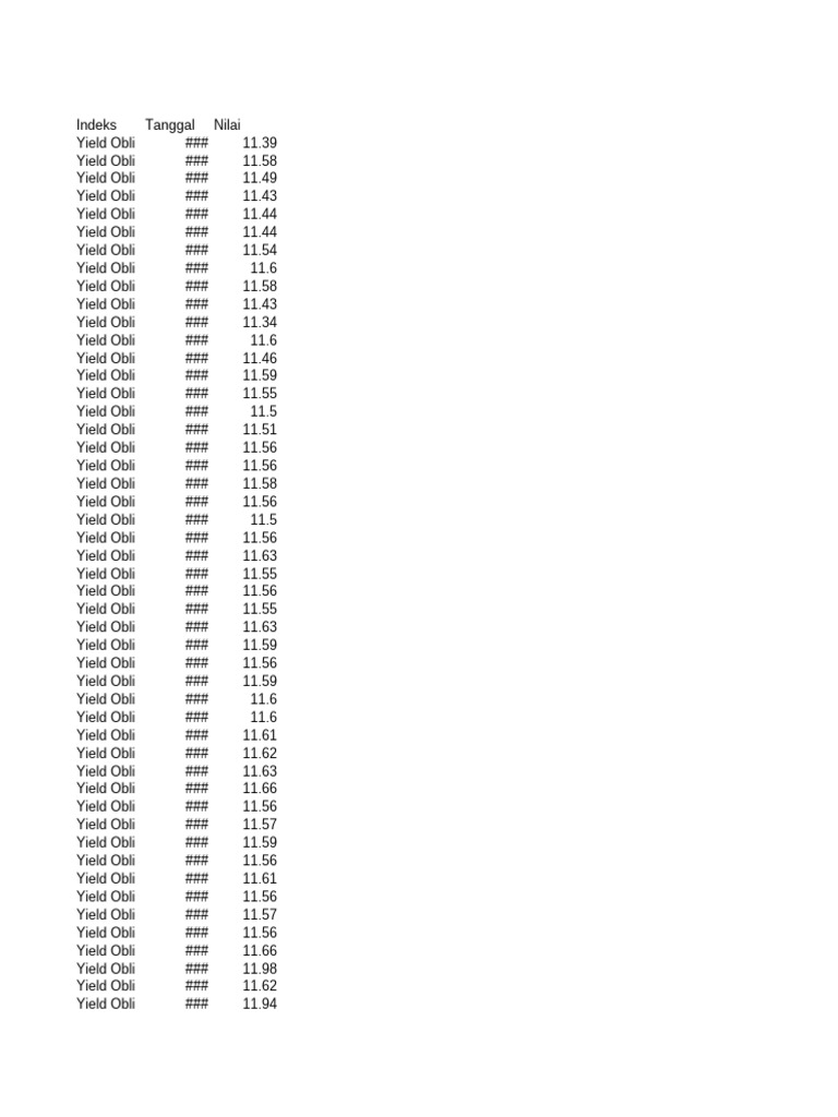 Yield Obligasi Pemerintah Indonesia 10 Tahun | PDF