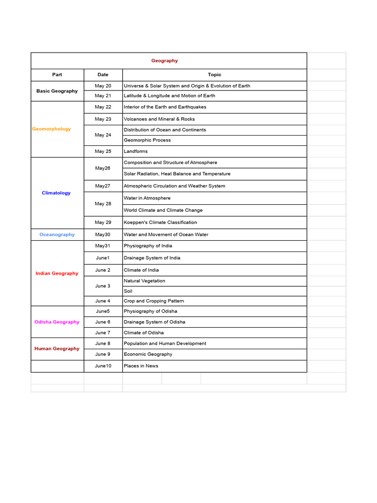 Comprehensive Geography Study Guide | PDF