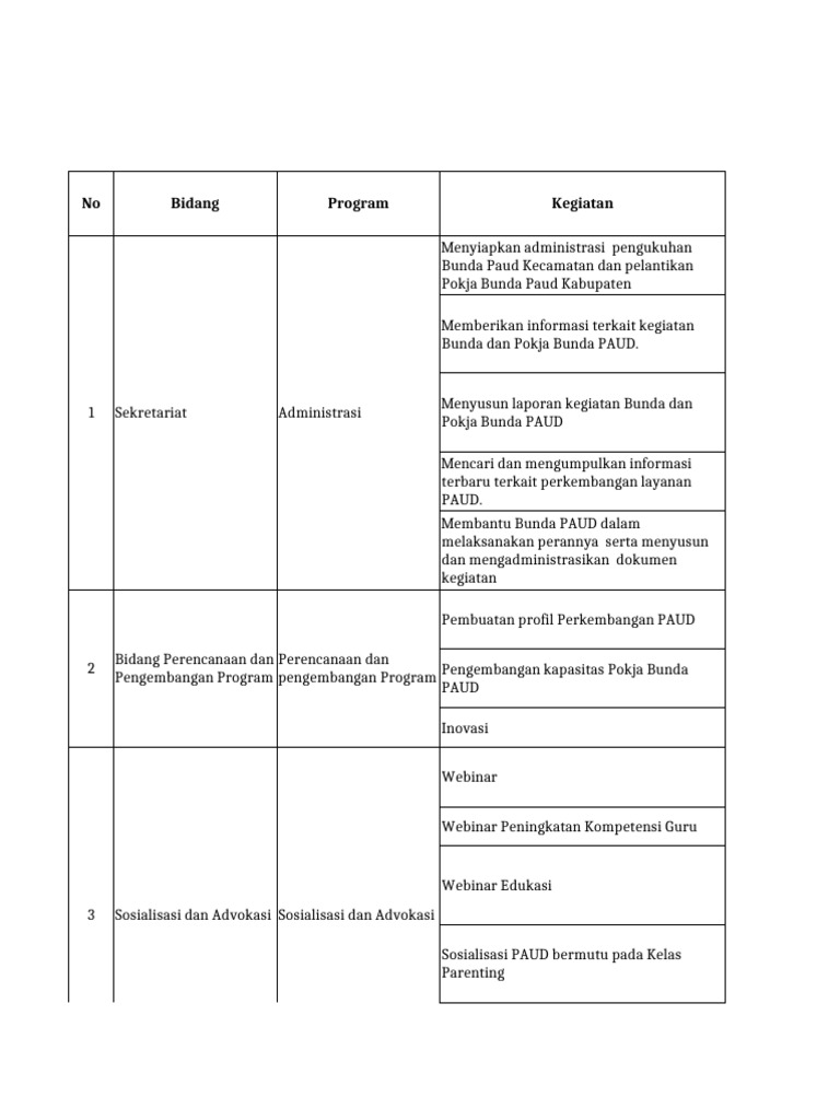 Program Kerja Pokja Bunda PAUD INHIL 2025-2030 | PDF