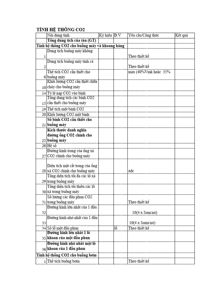 CO2 Calculation | PDF