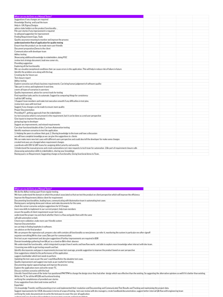 635cc69bd14a1 1667024539 What Can You Do Extra As A Manual Tester ...