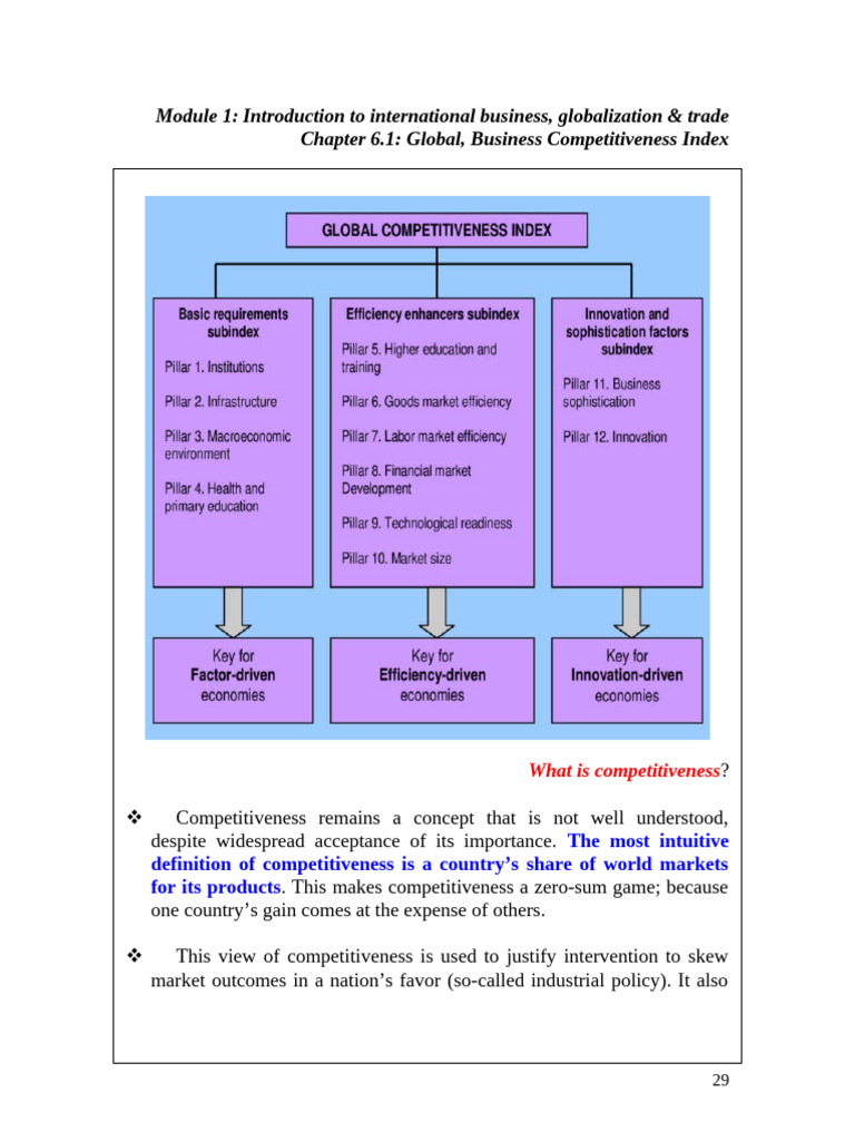 Module 1 - Chapter 6 - Global, Business Competitiveness Index | PDF ...