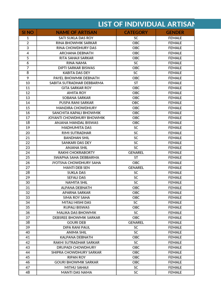 Project Cane Abd Bamboo List No 1 | PDF