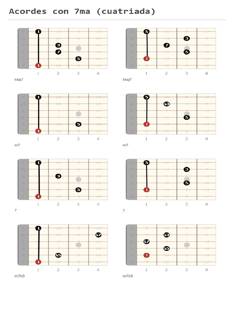 Acordes Con 7ma Cuatriada - 1 | PDF