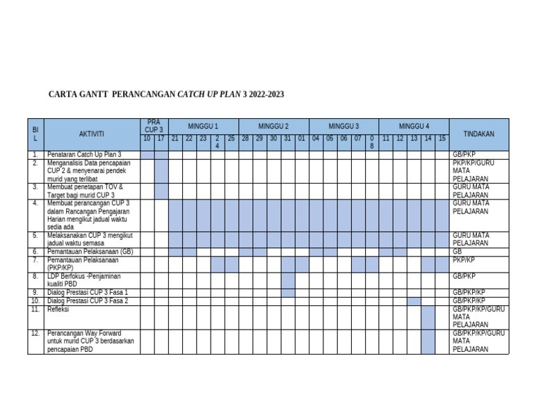 CARTA GANTT PERANCANGAN CATCH UP PLAN 3 | PDF