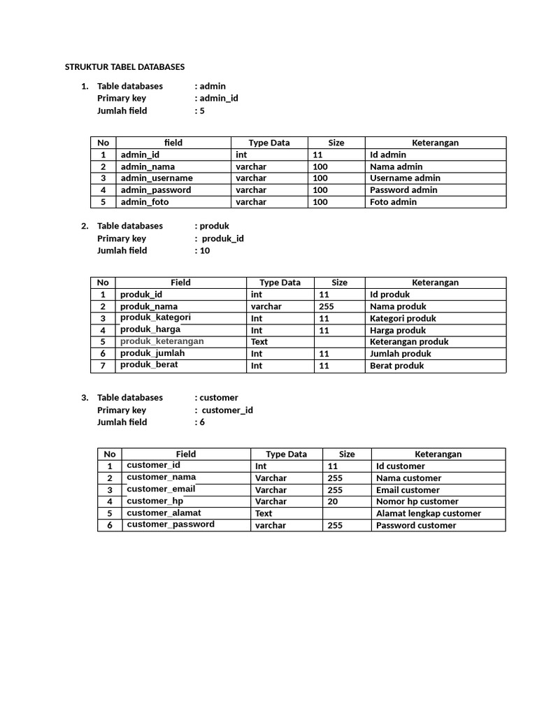 Struktur Tabel Databases | PDF