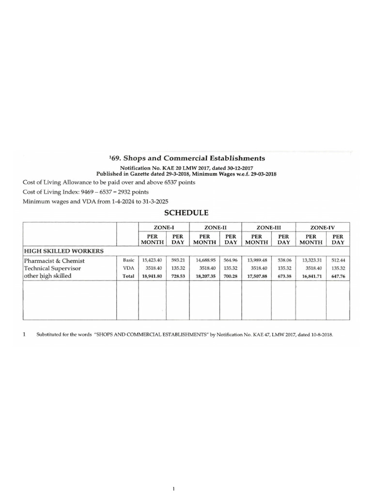 The Karnataka Minimum Wages Notification January 2024 1 | PDF