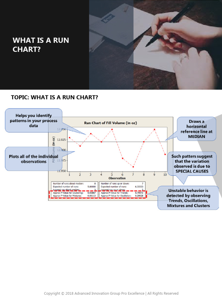 R S04+C15+ +What+is+Run+Chart | PDF