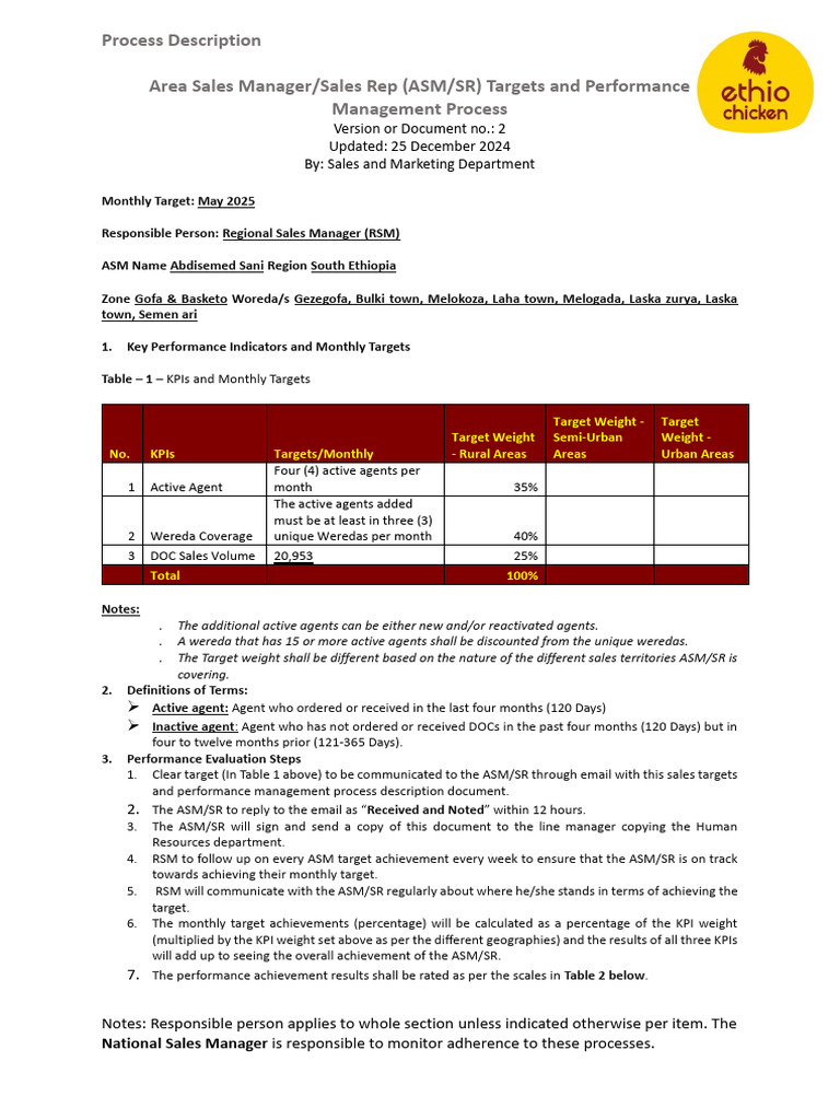 ASMs Target and Performance Management Process 2025 Updated Abdisemed | PDF | Business
