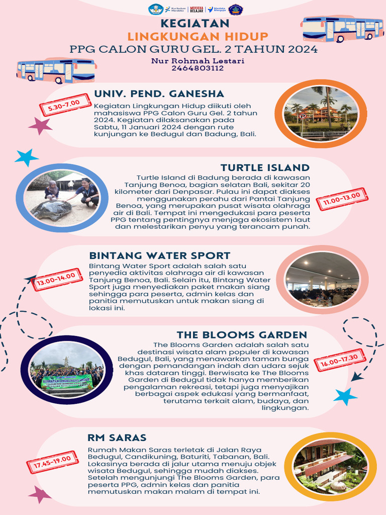 Laporan Kegiatan - Nur Rohmah Lestari | PDF