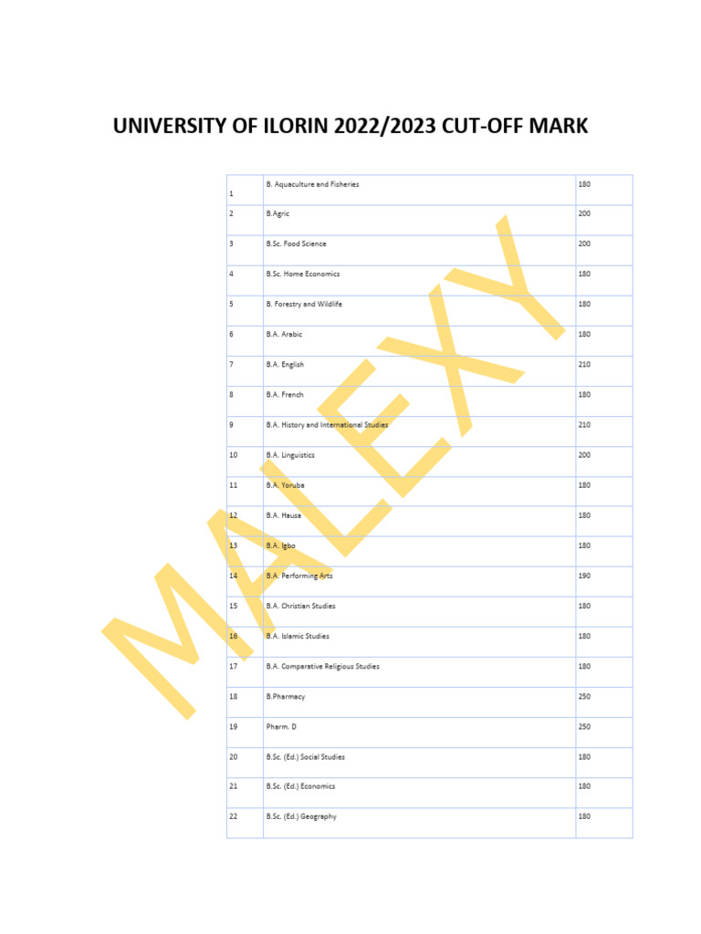 Unilorin Cut-Off Mark | PDF | Engineering | Science