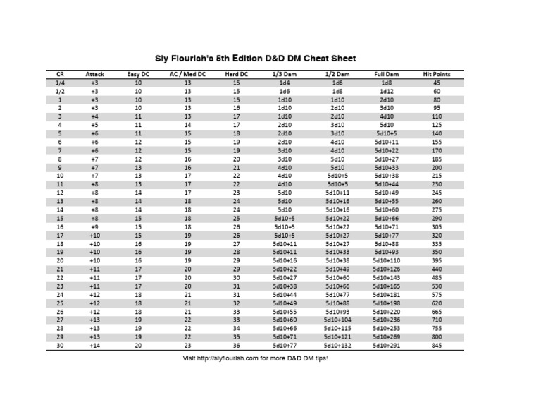 Monster Quick Sheet | PDF