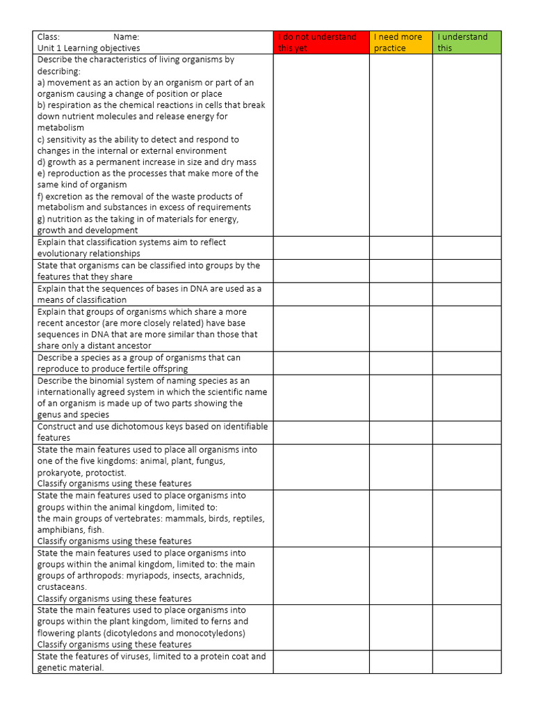 Learning Objectives Unit 1 | PDF | Organisms | Species