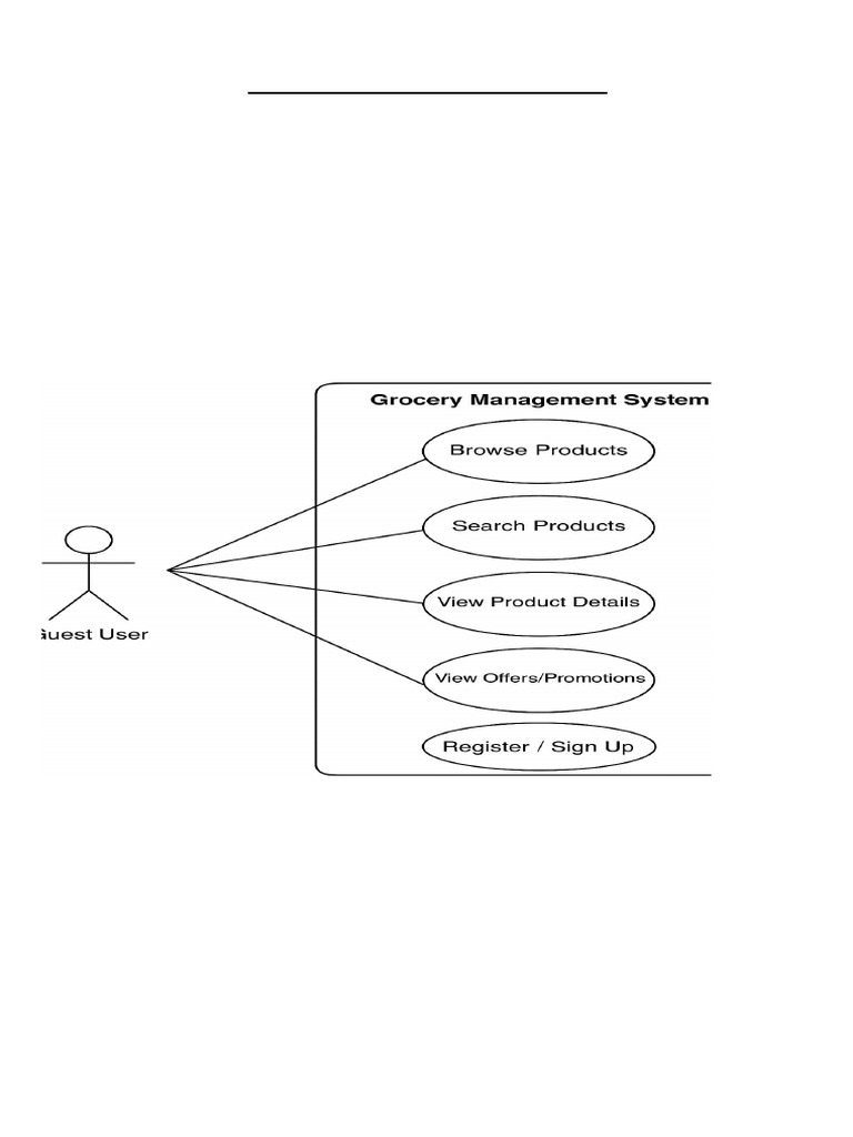 25 - Online - Grocery Management System | PDF | Grocery Store | Point ...