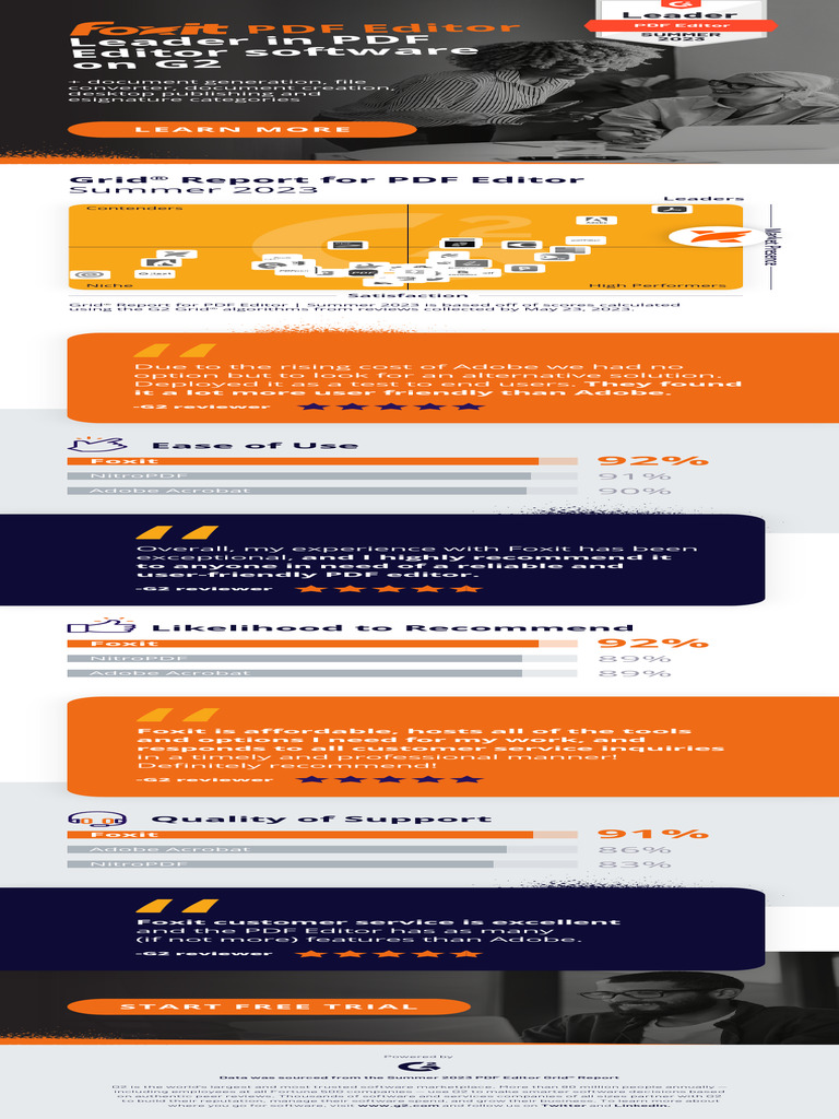 foxit-pdf-editor-leader-in-pdf-editor-software | PDF | Software | Usability
