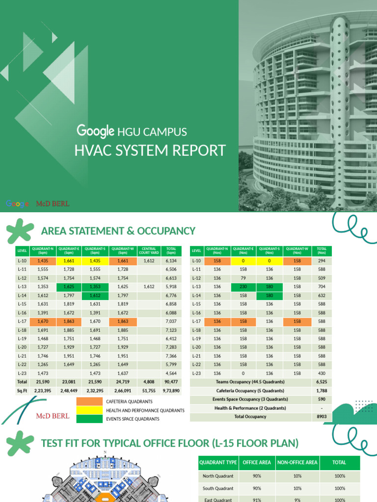 Hgu Hvac Report | PDF | Air Conditioning | Duct (Flow)