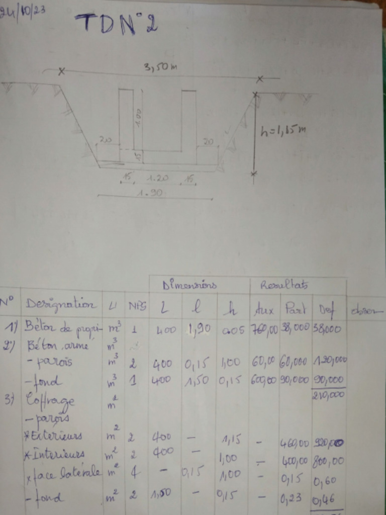 Correction TD Caniveau | PDF