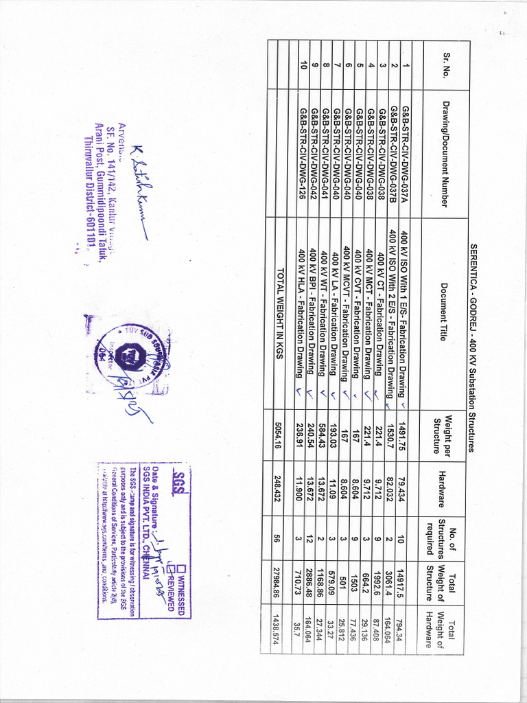 Proto Inspection Report 2nd Batch | PDF