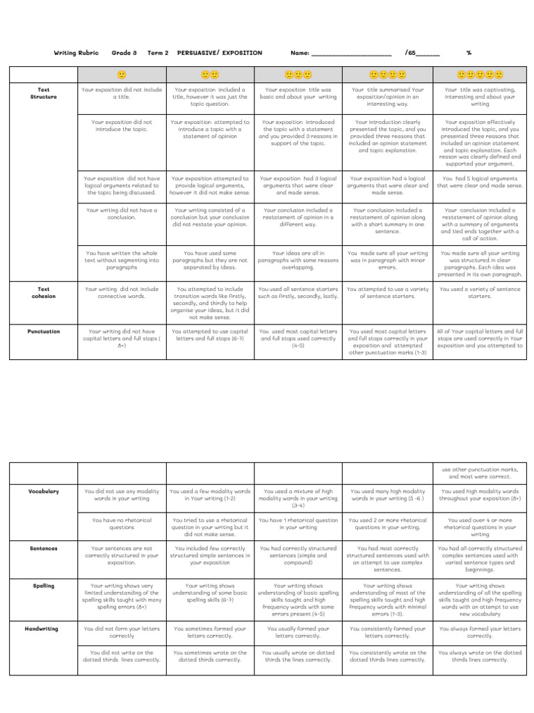 2025 Grade 3 T2 Exposition Rubric | PDF | Argument | Spelling