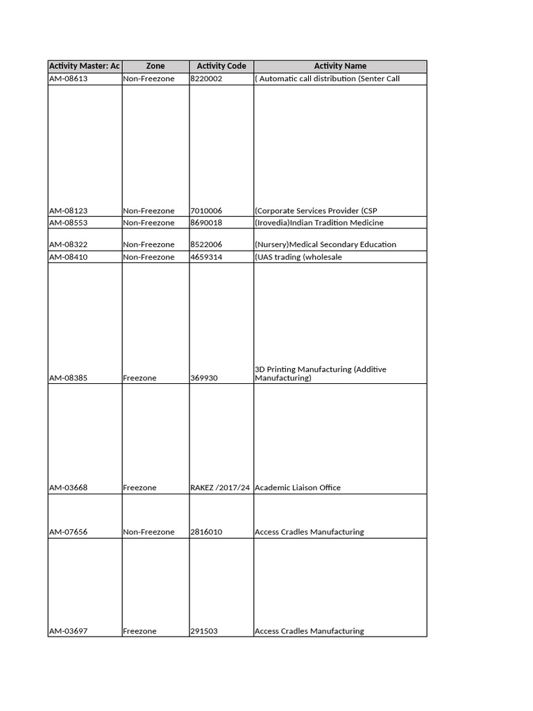 Rakez Active Business Activities License Types 01022022 | PDF | Air ...