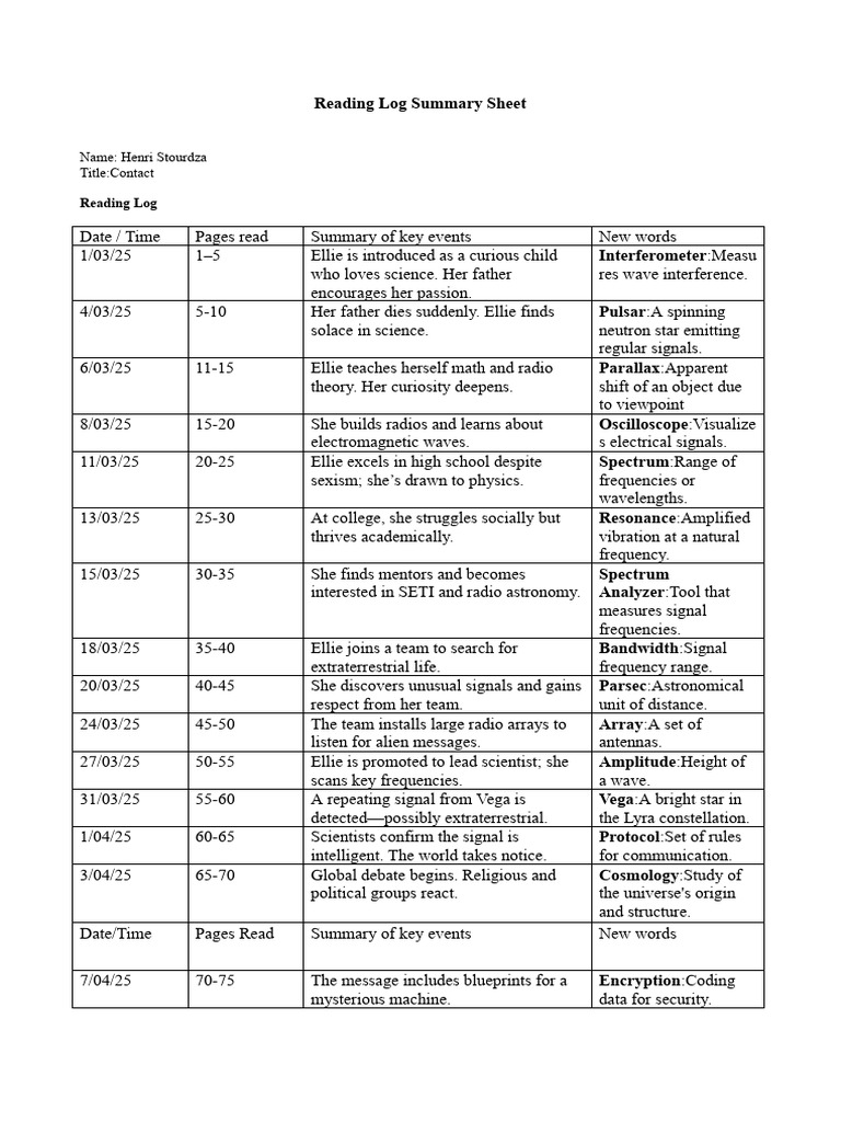 Copie de Henri STOURZDA - Reading Log Summary Sheet - Docx - Google ...