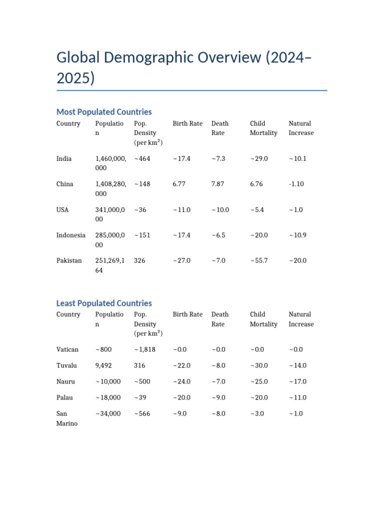 Global Population Trends 2025 | PDF | Applied Statistics | Rates