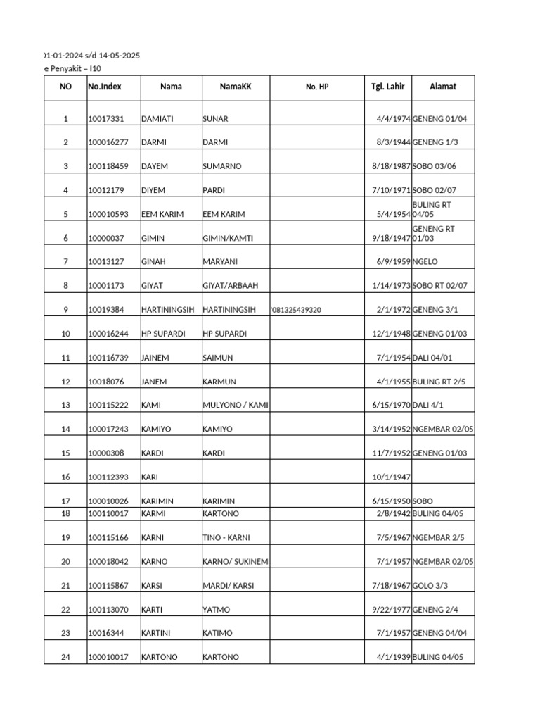 Data Hipertensi Geneng | PDF