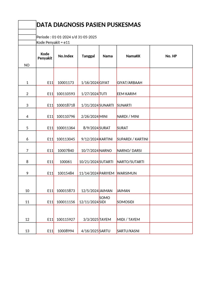 Data DM Geneng | PDF
