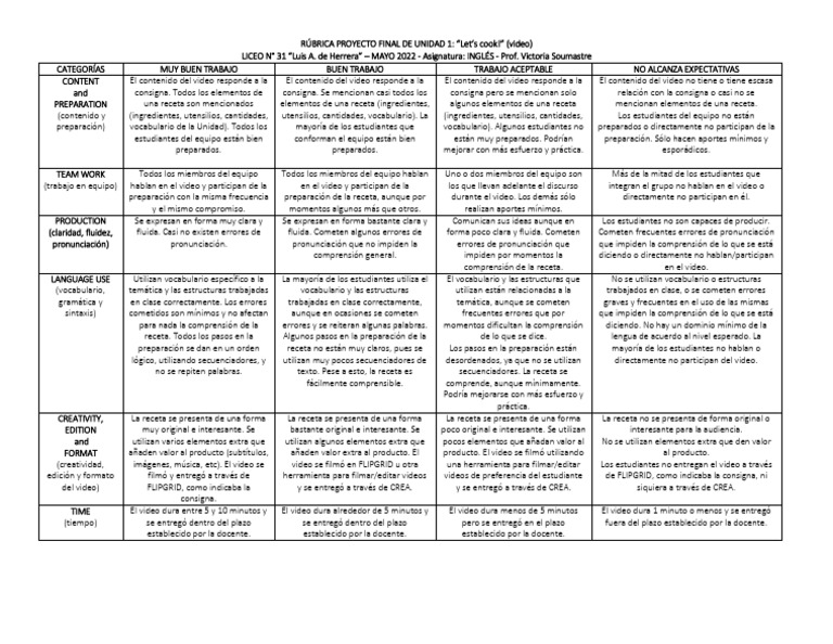Rúbrica+proyecto Cooking 2°cb | PDF | Léxico | Lingüística