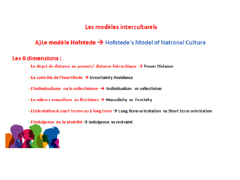 Les 6 Dimensions en Anglais | PDF