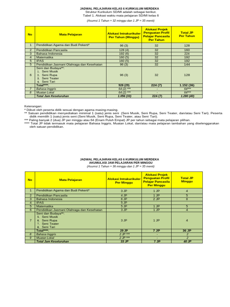 (Rev) Jadwal Pelajaran Kelas 6 Ikm | PDF