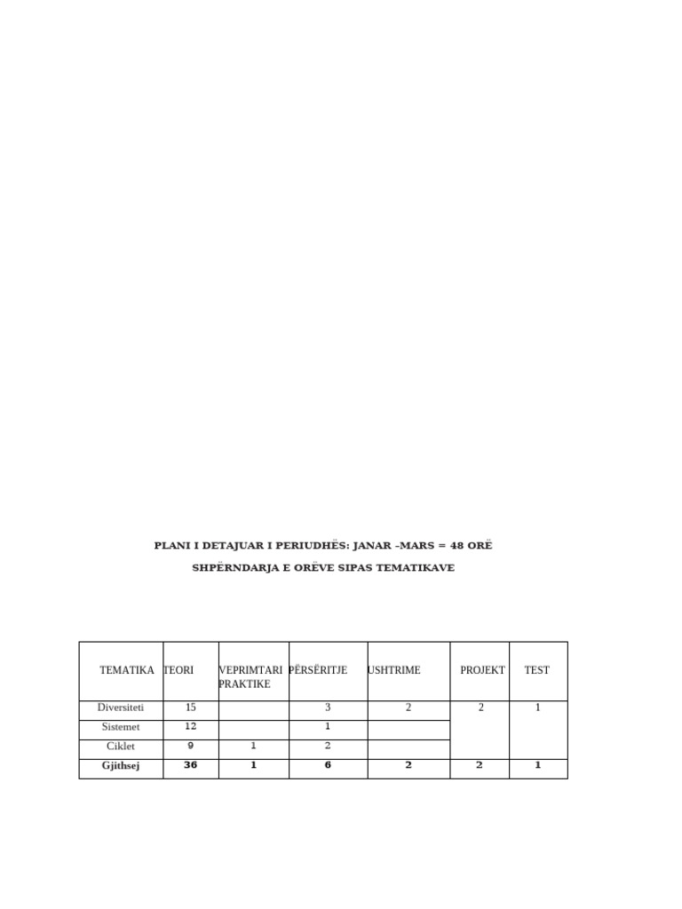 Plan Mësimore Biologjia 12 Tremujori II | PDF