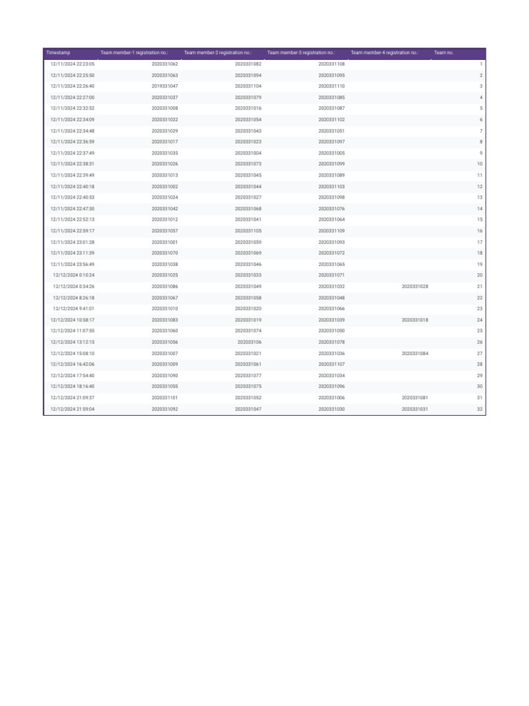 CSE-350 Teams (CSE-20) | PDF