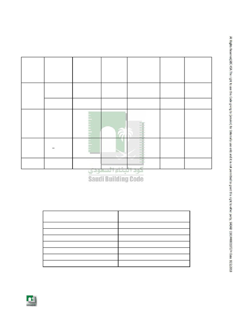 SBC 801 CR-400-600 | PDF | Ventilation (Architecture) | Duct (Flow)