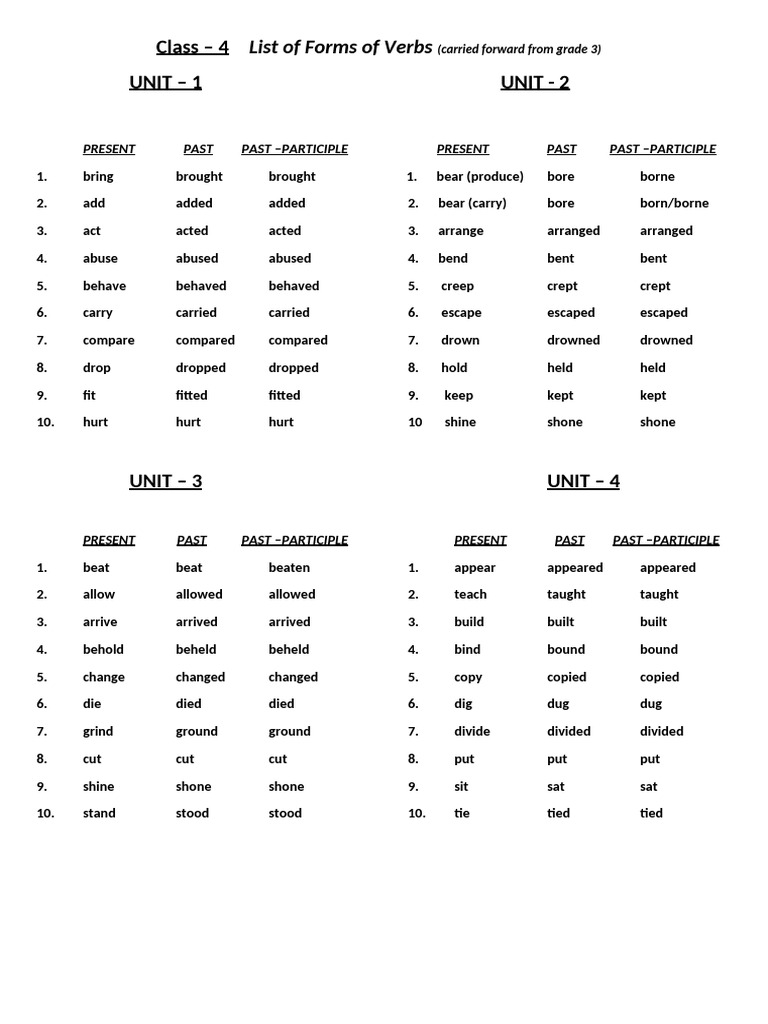 Class 4 Forms of Verbs | PDF