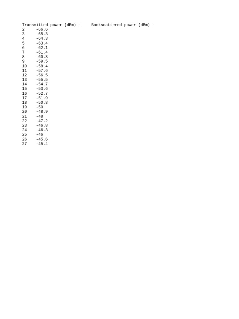 Vertical Only Electronics Back Scattered Power | PDF