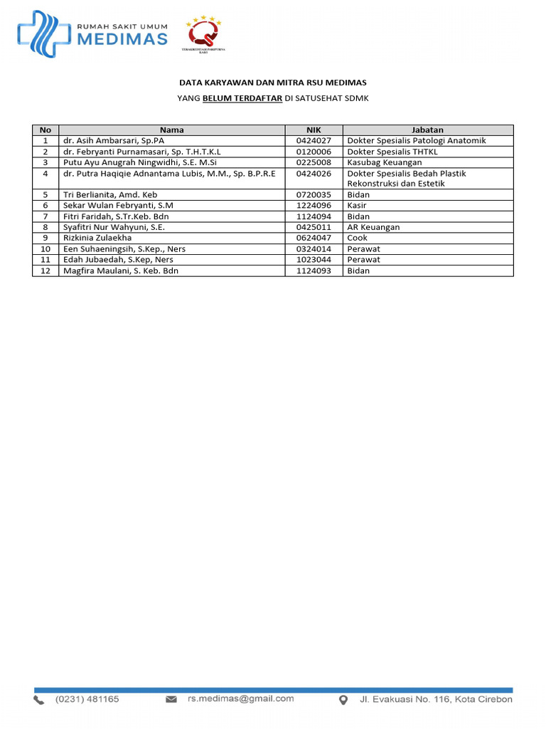 Data Sumber Daya Manusia Kesehatan - RS Medimas (Updated May 2025) | PDF