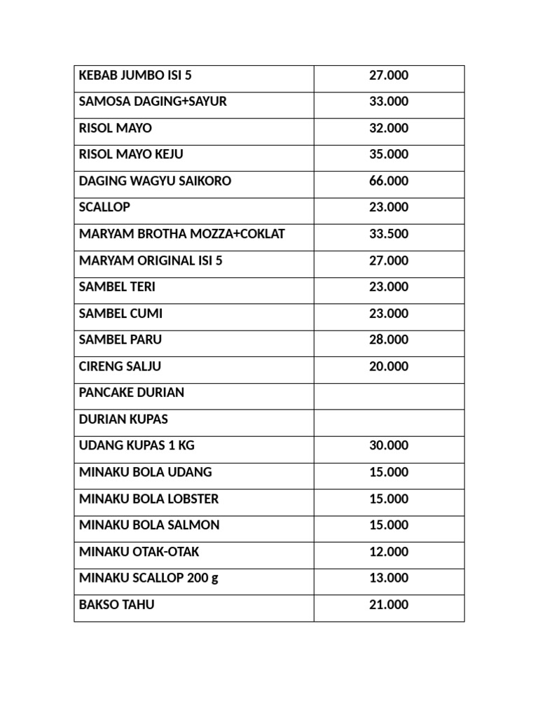 Menu Makanan Enak dan Harga Terjangkau | PDF