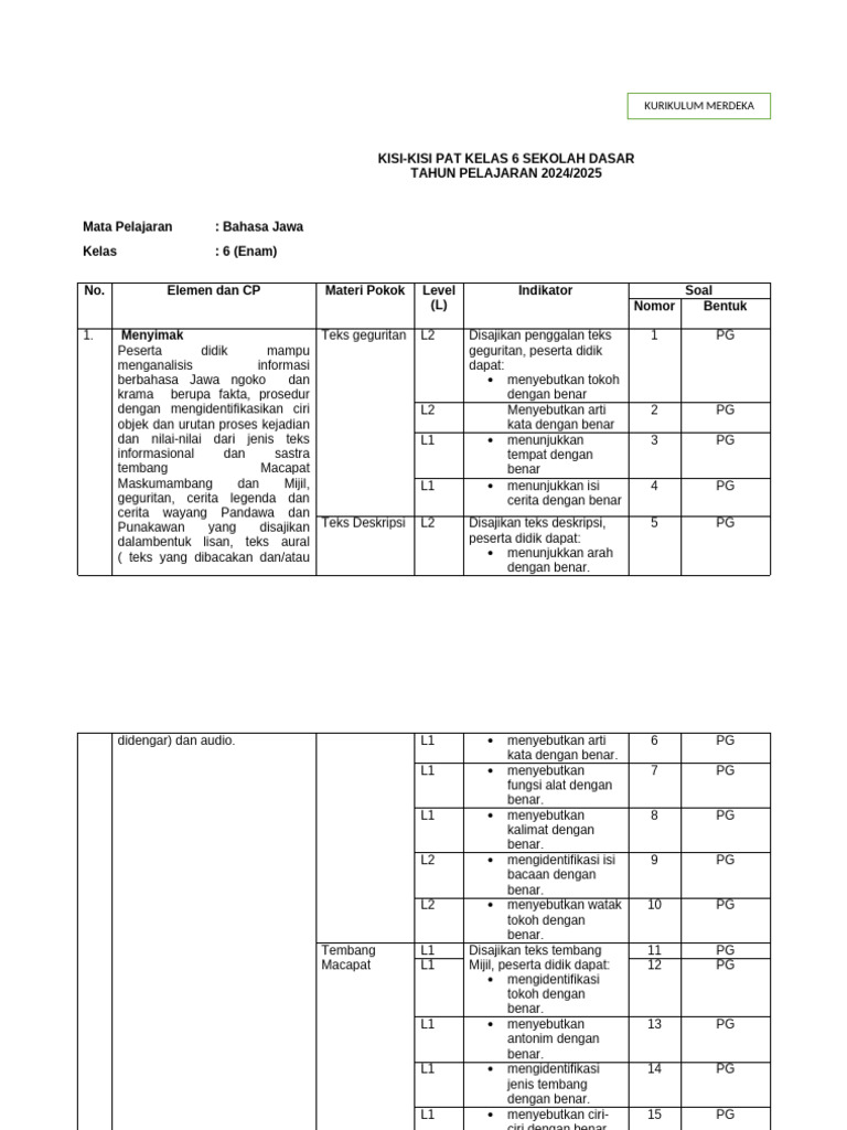 Kisi2 PAS Kl.6 - Bhs. Jawa | PDF