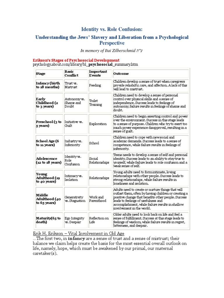 Identity and Role Confusion in Exodus | PDF