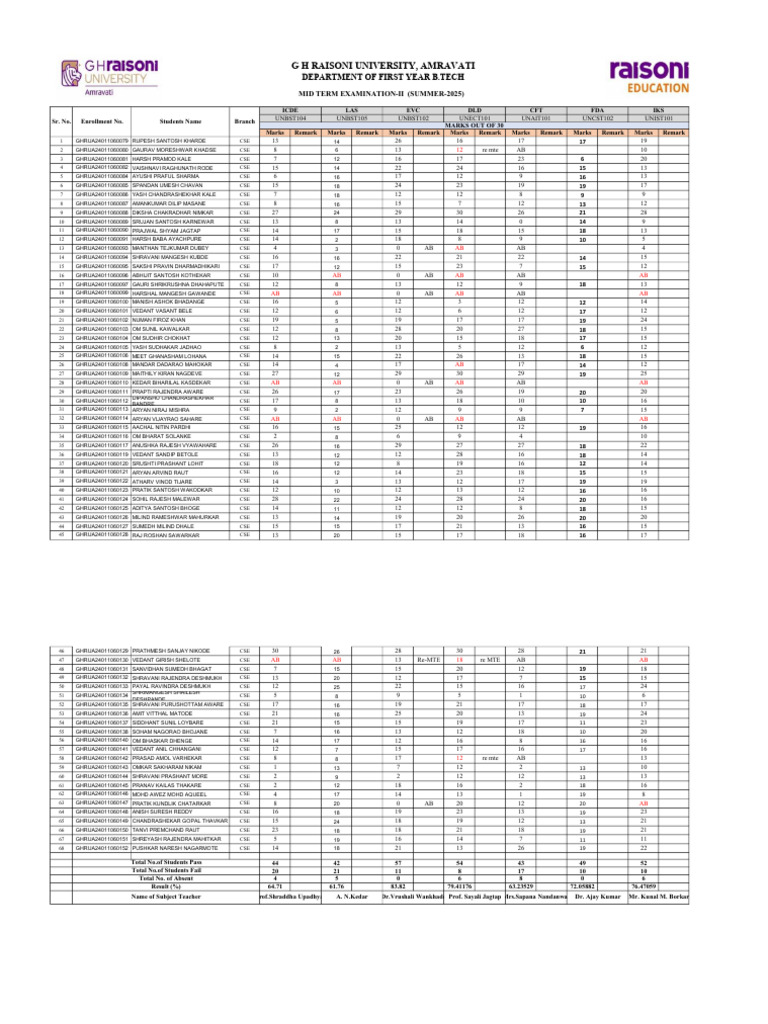 MTE-II Result Section B | PDF