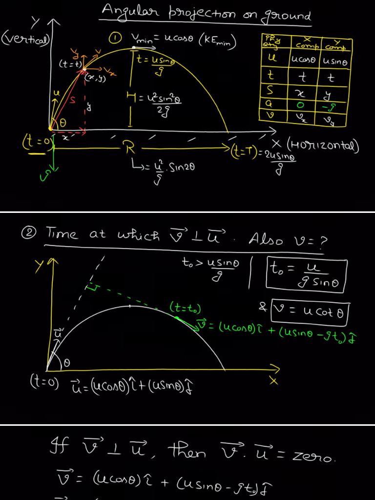 Some Important Points About Angular Projectile | PDF