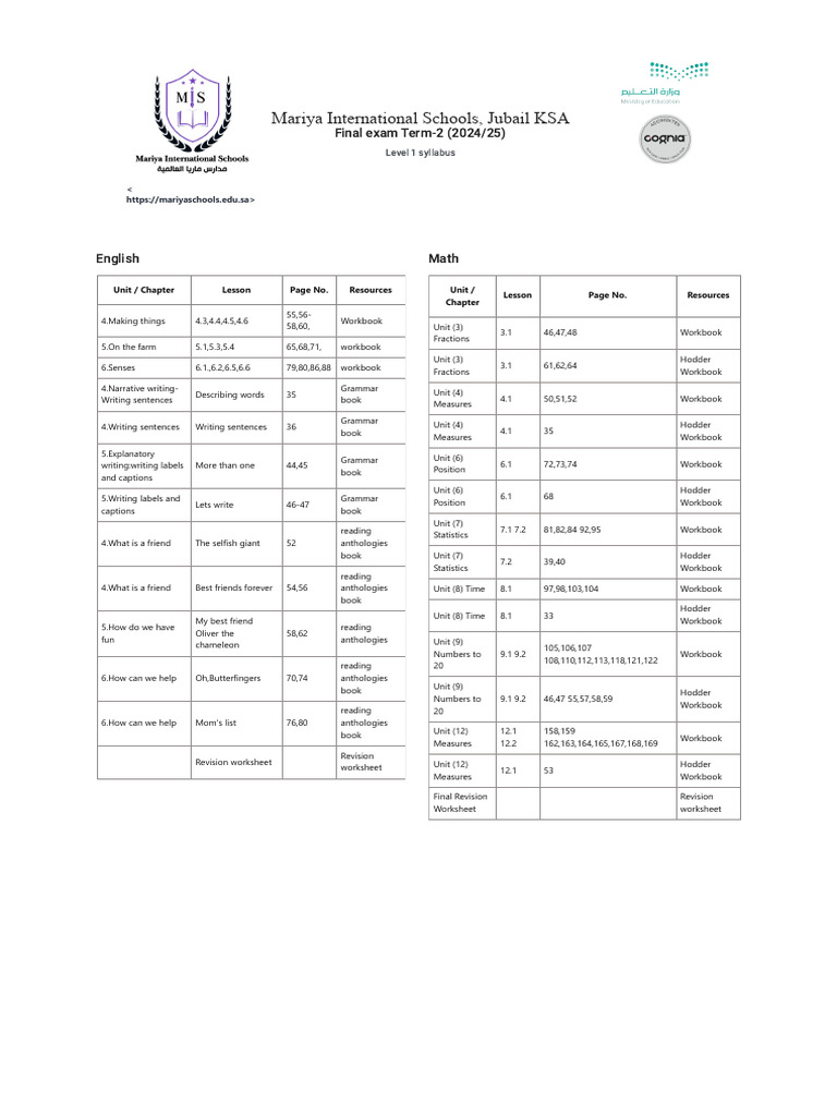 Final Exam Guidelines For Mis Jubail Pdf Worksheet