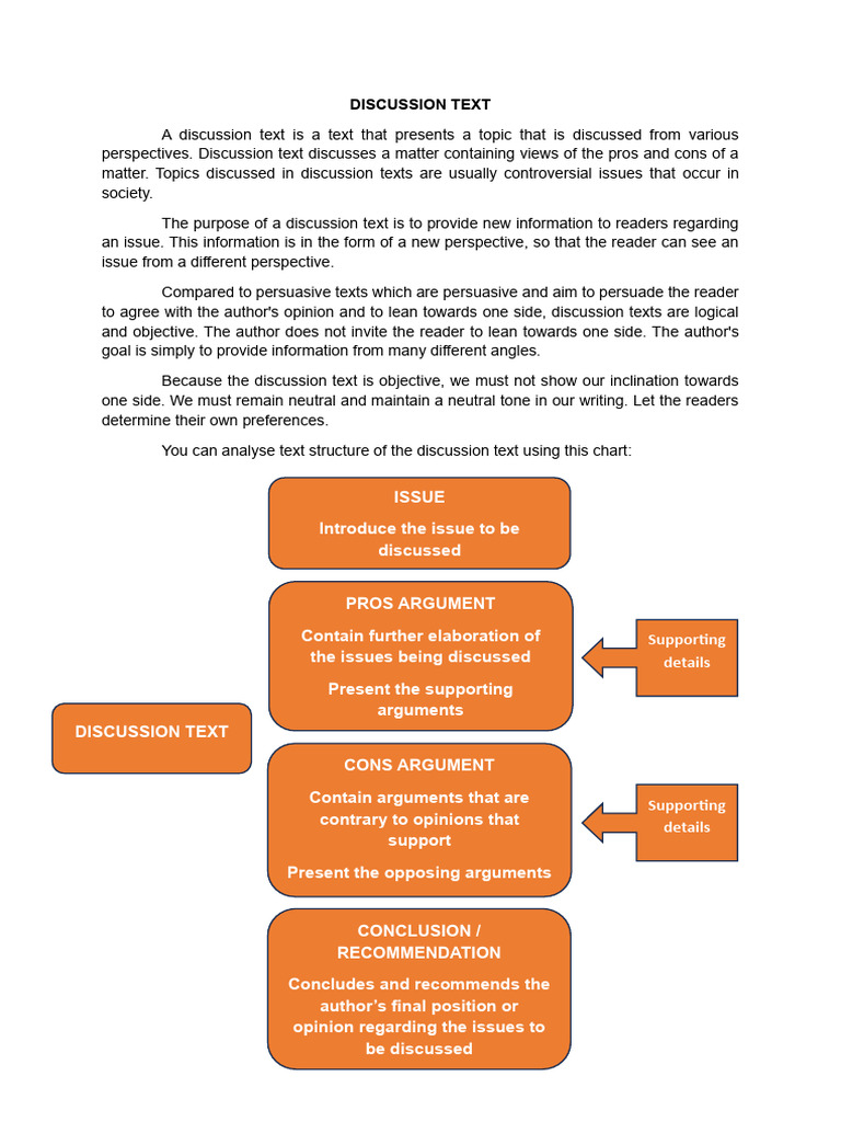 Discussion Text Worksheet 2 | PDF | Argument | Distance Education