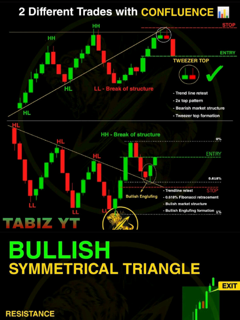 Tabiz Yt Chart PDF - 2 | PDF