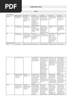 Recreation and Leisure Assessment ADAPTED | PDF | Occupational Therapy ...